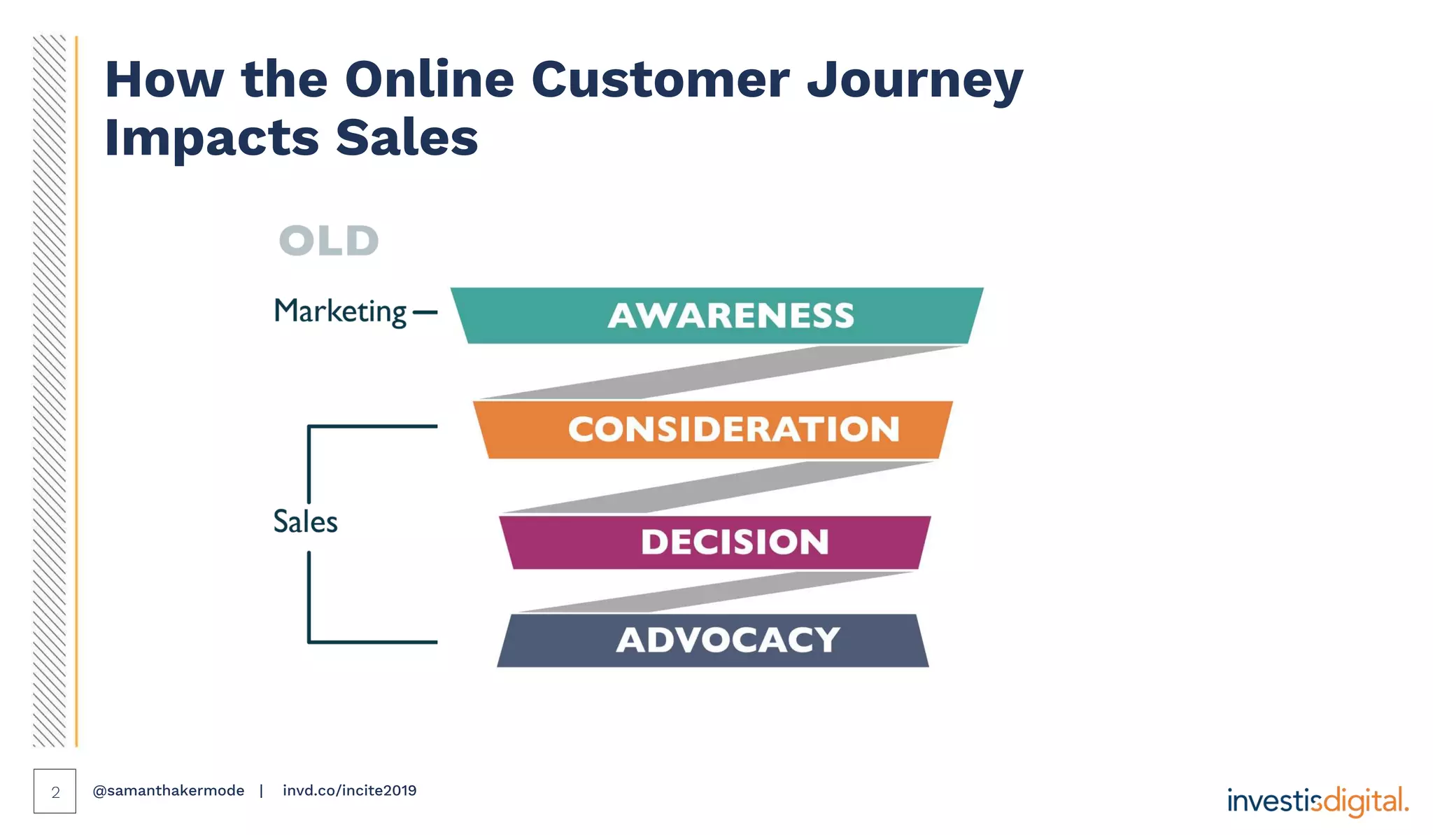 Incite_InvestisDigital_UnderstandingTheJourney_v2.pptx