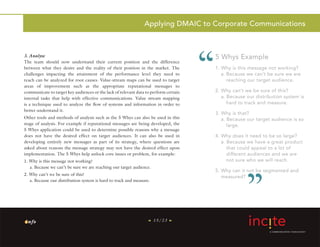 Incite solution paper on lean communications | PDF