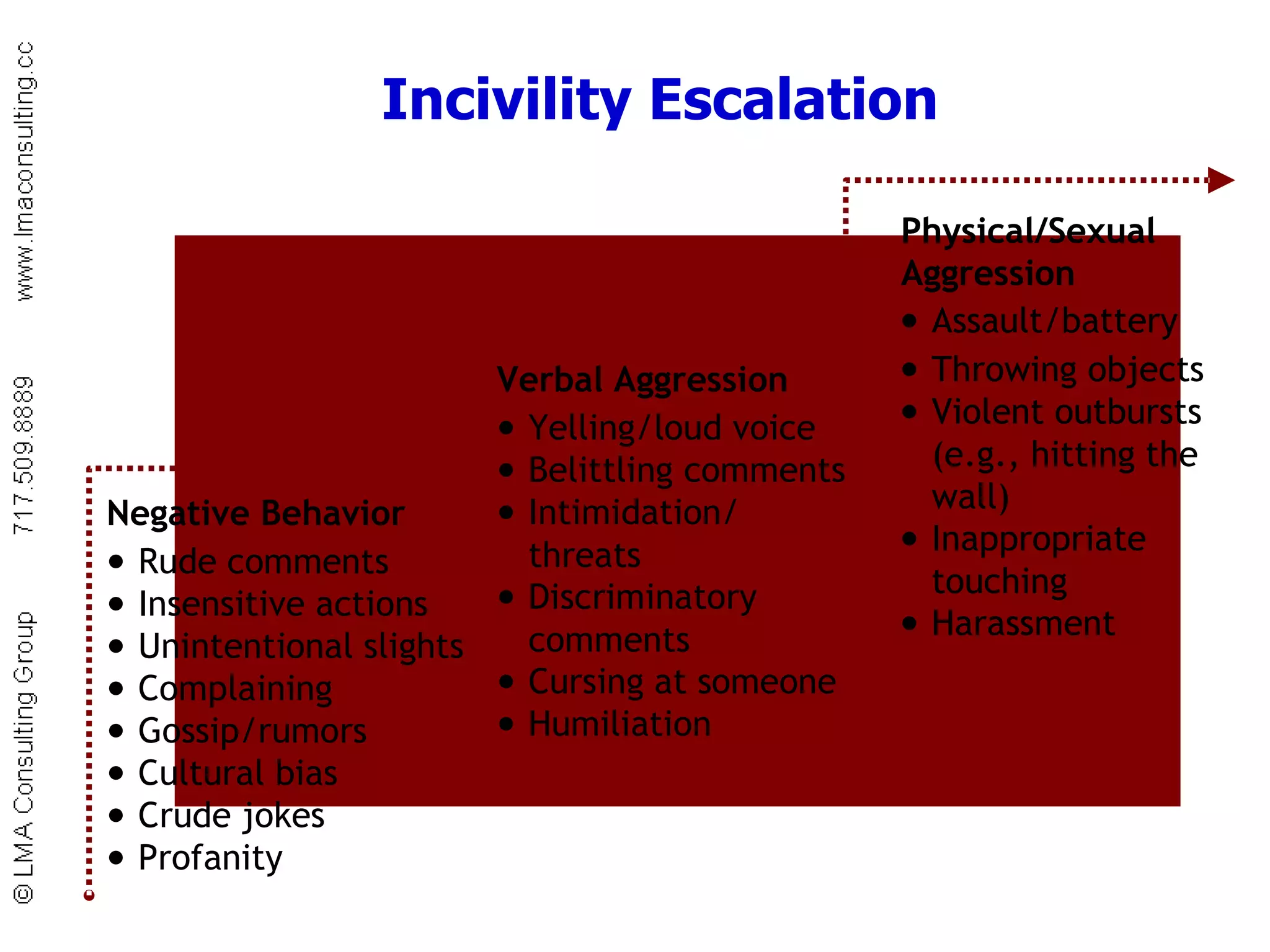 Incivility In The Workplace | PPT