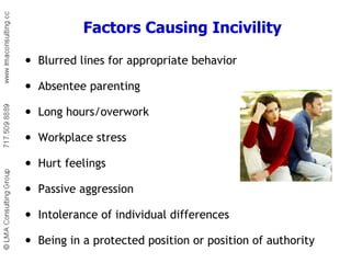 Incivility In The Workplace | PPT