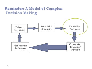 exposure attention perception | PPT