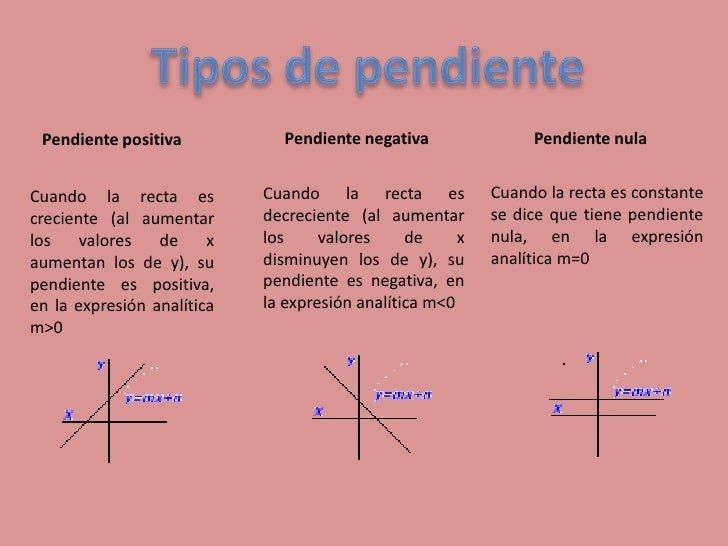 Inclinacion de rectas