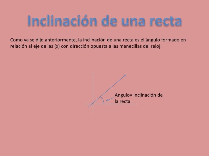 Tipos de pendientes y ángulo de inclinación de una recta + ¡¡¡Fácil de ...