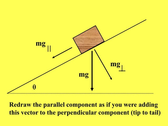incline planes for learners who are new.ppt | Physics | Science