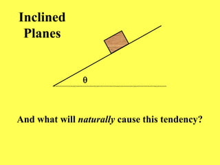 incline planes for learners who are new.ppt