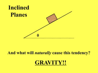 incline planes for learners who are new.ppt