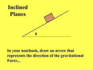 incline planes for learners who are new.ppt