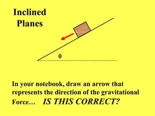 incline planes for learners who are new.ppt