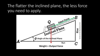Inclined Planes and Wedges | PPTX