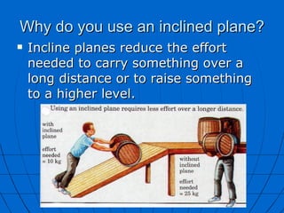 Inclined Planes Screws Wedges | PPT
