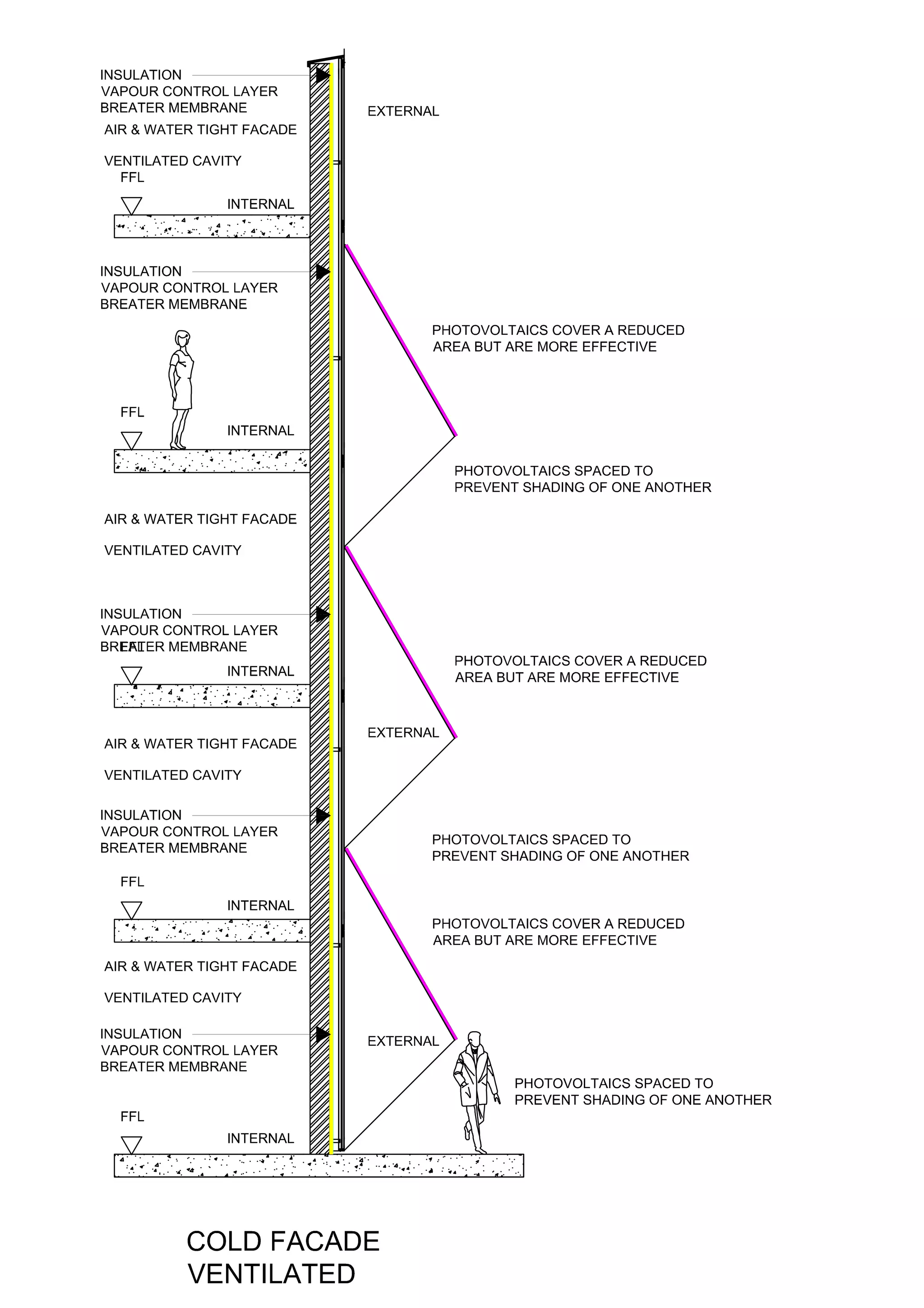 Inclined Rainscreen Facade | PDF