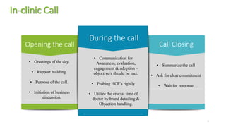 In clinic engagement of HCP to drive sales call | PPT