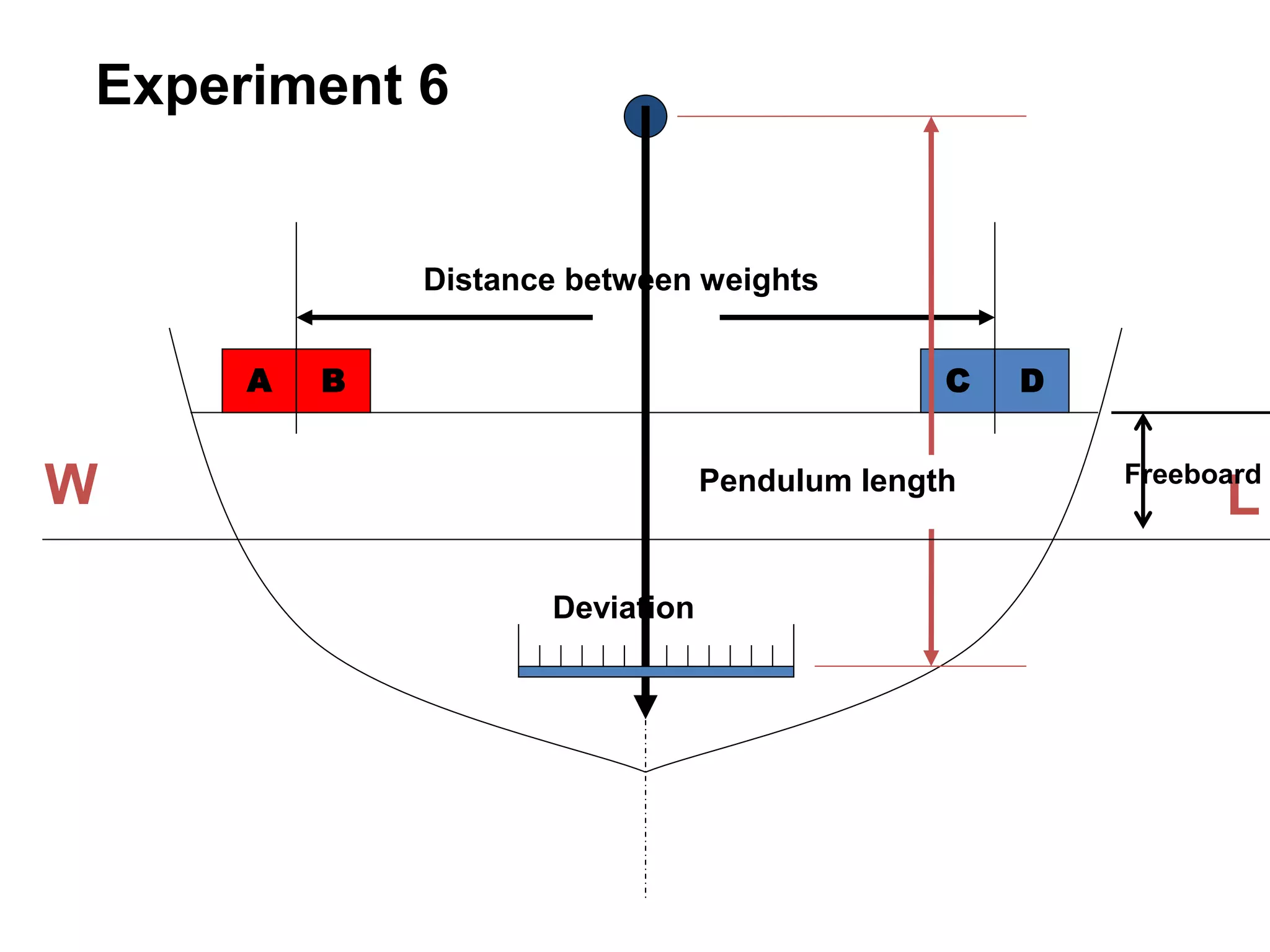 Inclining Experiment and Angle of Loll 23 Sept 2019.pptx