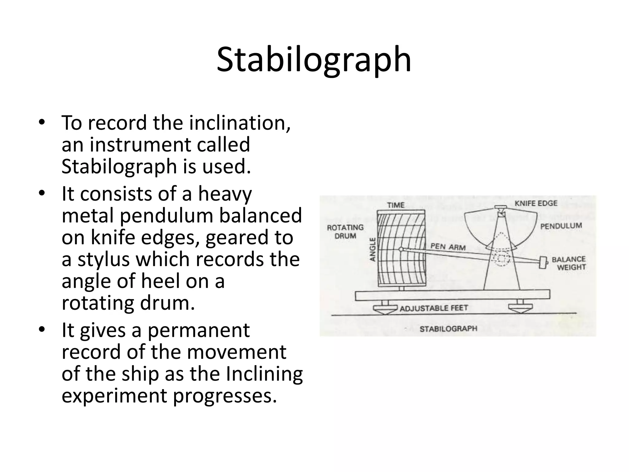 Inclining Experiment and Angle of Loll 23 Sept 2019.pptx