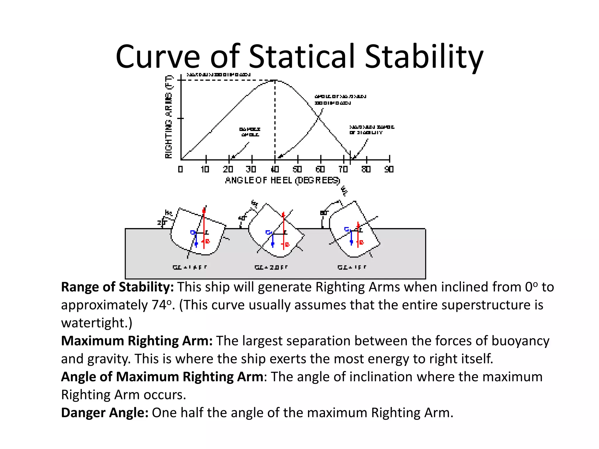 Inclining Experiment and Angle of Loll 23 Sept 2019.pptx