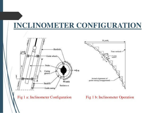 Inclinometer by milan kumar rai
