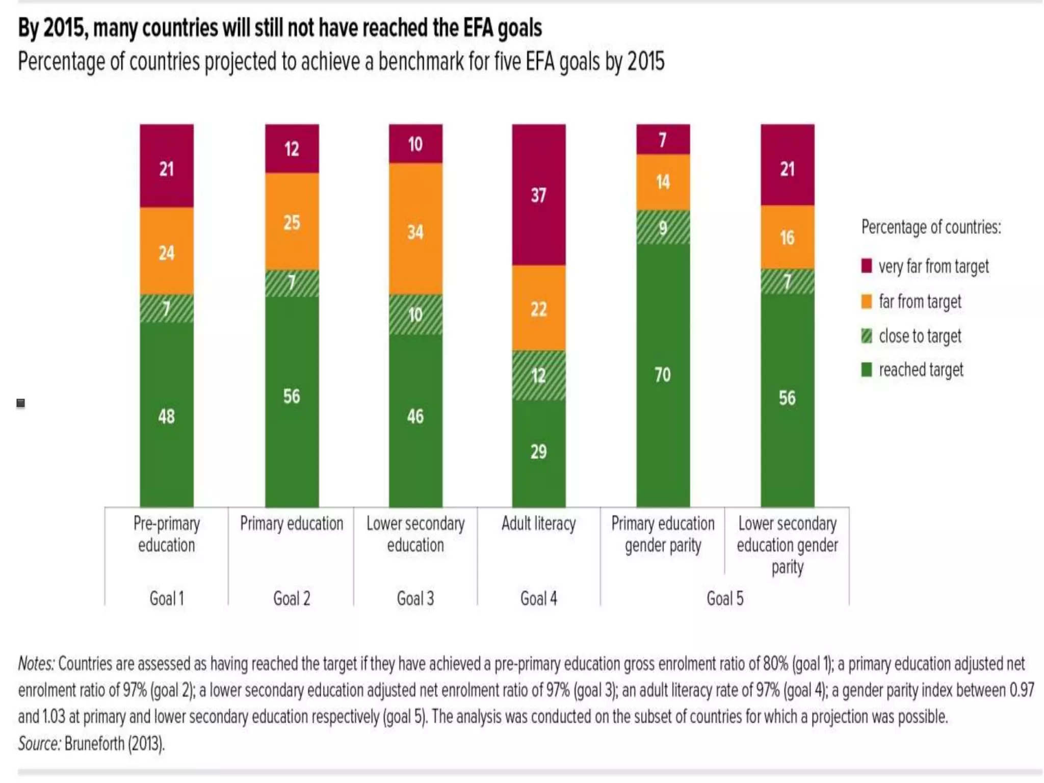 world declaration for Education for all -1990 | PPTX