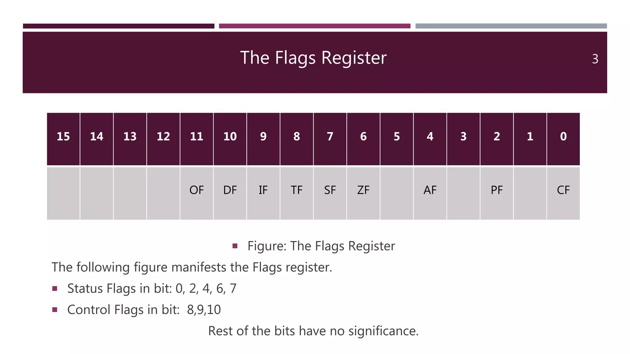 Flag Registers (Assembly Language) | PPTX