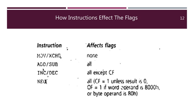 Flag Registers Assembly Language Ppt