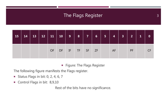 Flag Registers (Assembly Language) | PPTX | Computing | Technology & Computing