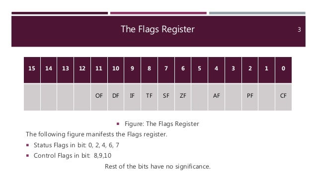 Flag Registers (Assembly Language) Flag Registers (Assembly Language)