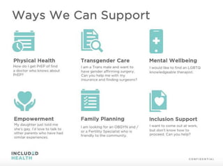 Included Health Pitch Deck | PPT