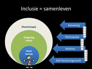 Inclusie & kunsteducatie | PPTX