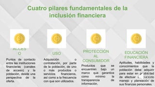 Inclusión financiera.pptx