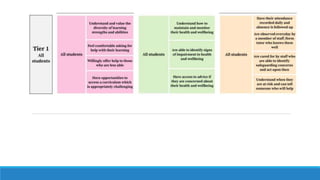 Inclusion & Inclusive Practice | PPTX