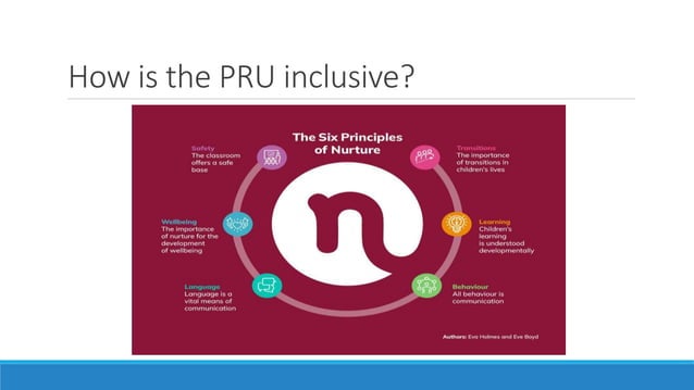 Inclusion & Inclusive Practice | PPTX | Special Education | Education