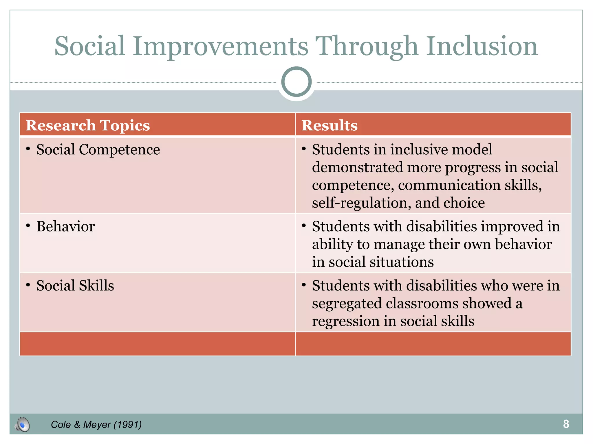 Inclusion: Pros & Cons | PPT