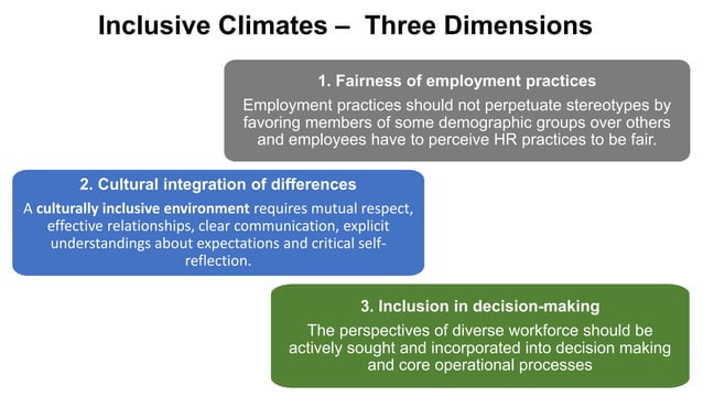Inclusion and Accessibility | PPTX