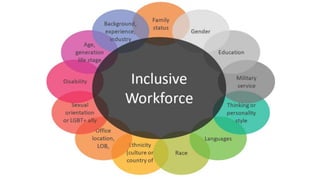 Inclusion and Accessibility | PPTX