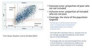 inclusion and exclusion errors- Sikandra Kurdi.pptx