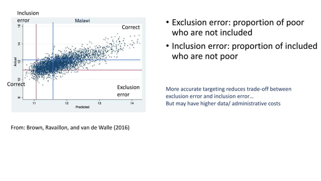 inclusion and exclusion errors- Sikandra Kurdi.pptx