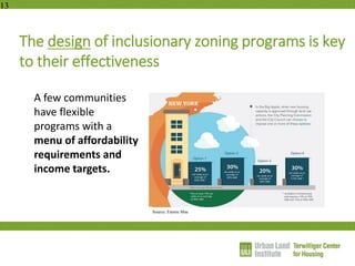 Inclusionary Zoning 12-11-18 | PDF