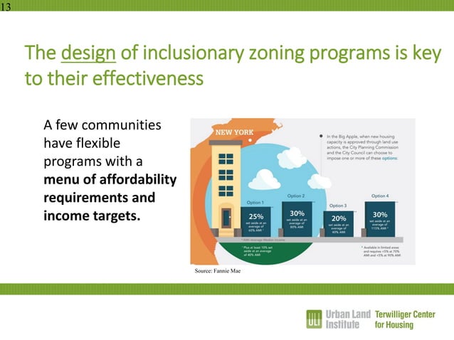 Inclusionary Zoning 12-11-18 | PDF