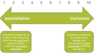 Inclusion by Design (2016 SHR Diversity Conference) joe gerstandt | PPT