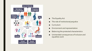 Inclusion equalityact | PPTX | Debated Sensitive Social Issues ...