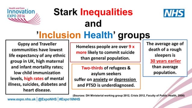 Inclusion Health and Digital Health | PPT