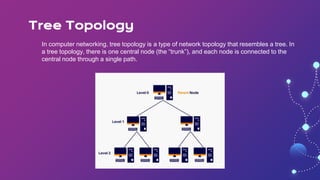 Computer Network Topology By Team_Inclusion Inquiry Initiative (Dept ...