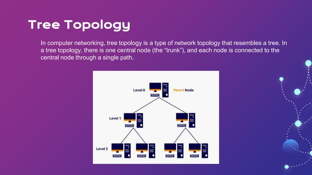 Computer Network Topology By Team_Inclusion Inquiry Initiative (Dept . of Sociology) | PPT