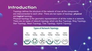 Computer Network Topology By Team_Inclusion Inquiry Initiative (Dept ...