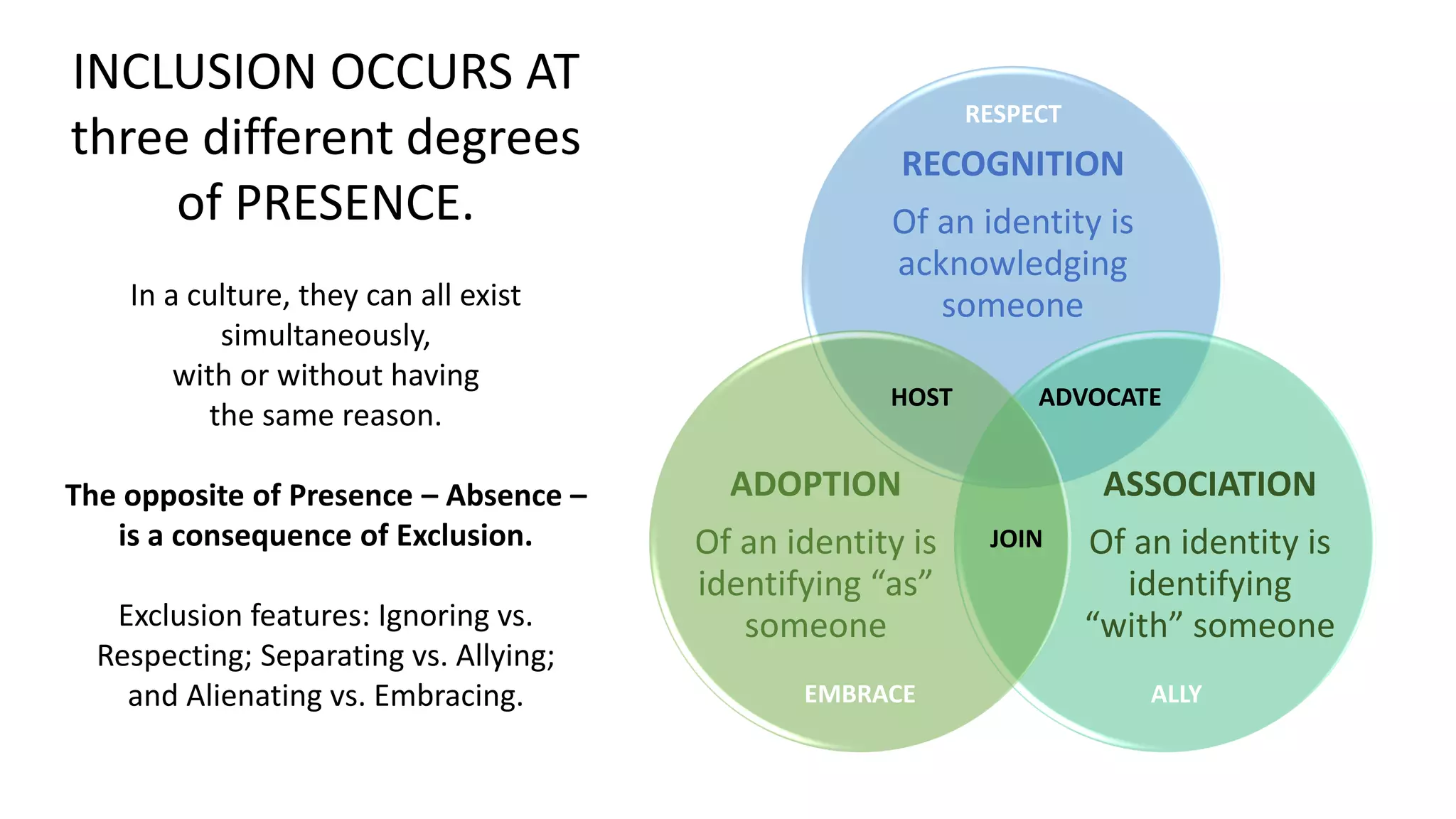 Inclusion is the Equity of Diversity 04.19.23.pdf | Debated Sensitive ...