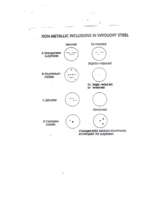 Inclusion modification of steels the theory | PDF