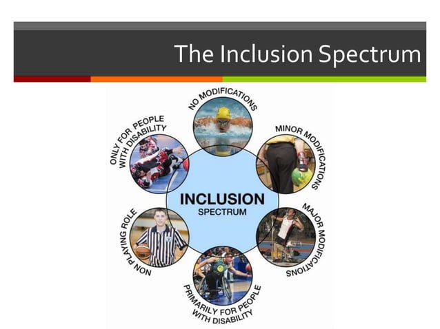 Inclusion in Sport | PPTX | Disabled Sports | Sports