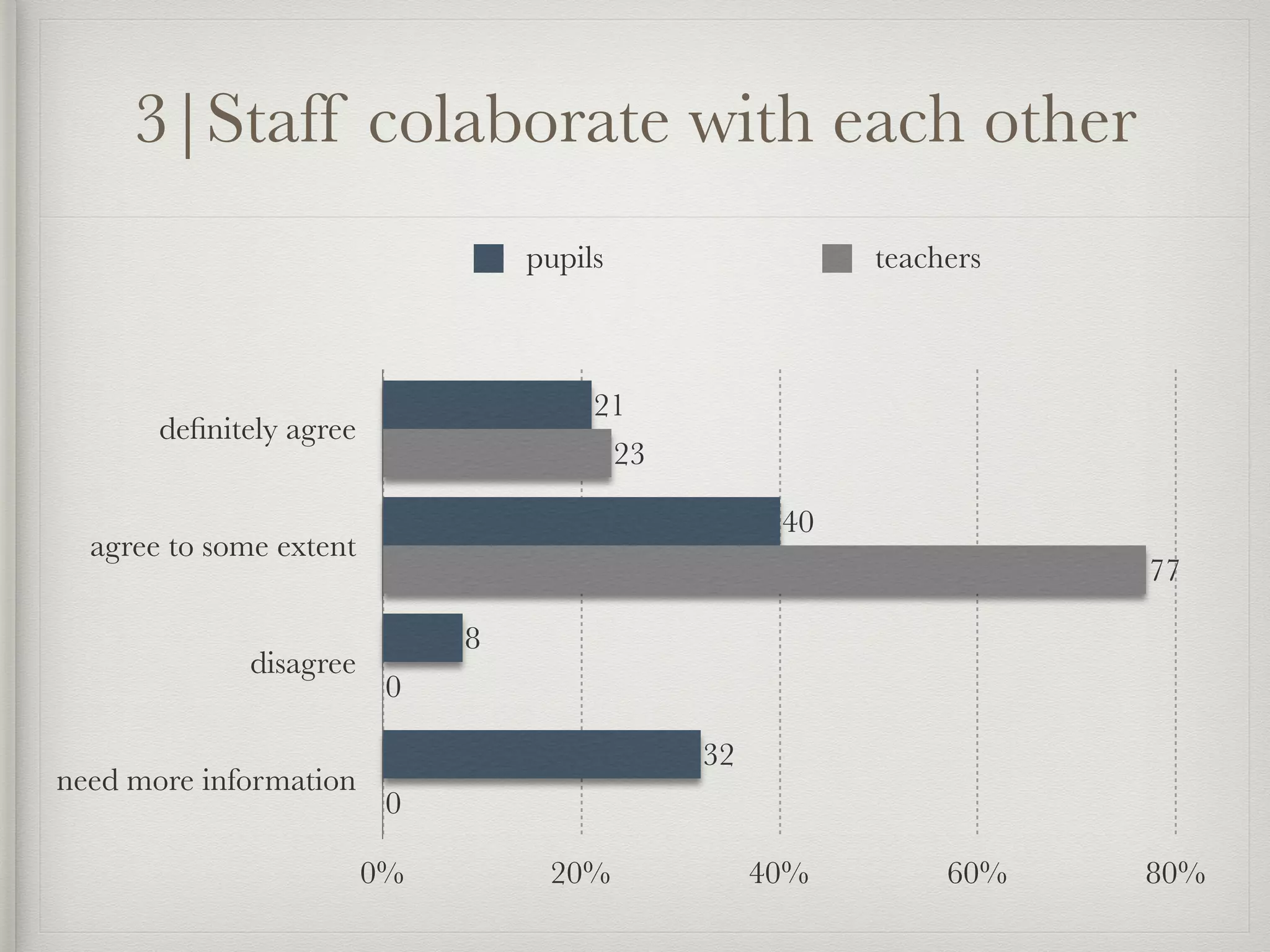 Inclusion survey | PDF | Educational Assessment | Education