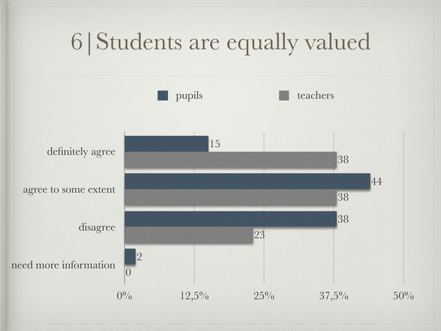 Inclusion survey | PDF | Educational Assessment | Education