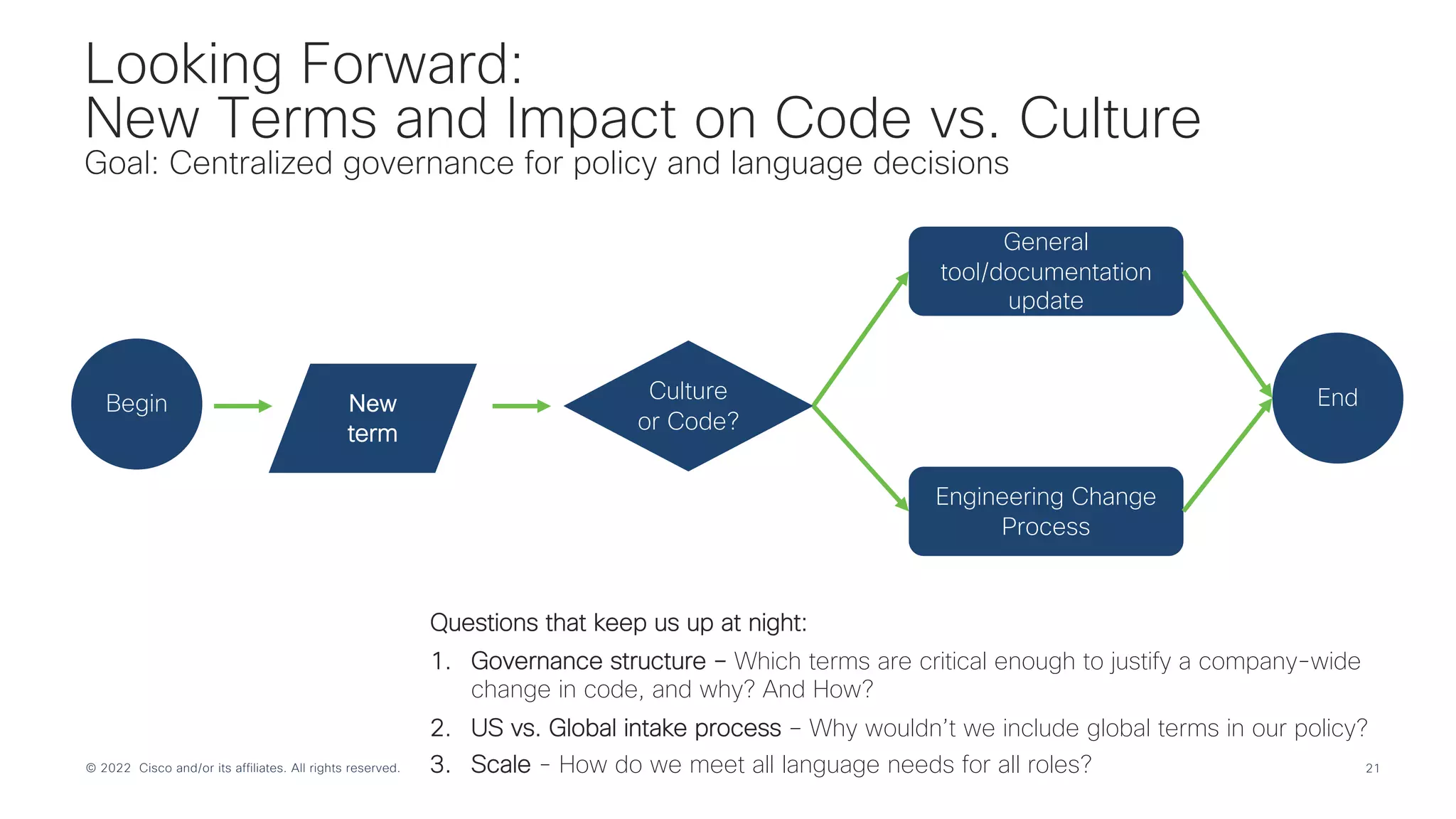 Inclusive, Accessible Tech: Bias-Free Language in Code and ...