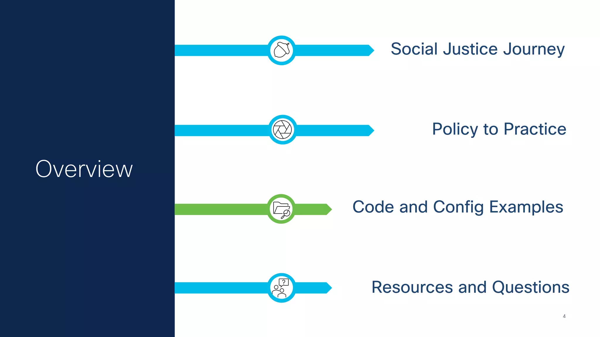 Inclusive, Accessible Tech: Bias-Free Language in Code and ...